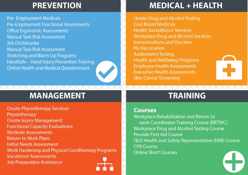 Contoh Program Kerja Dokter Perusahaan dan Kesehatan Kerja - Dokter ...