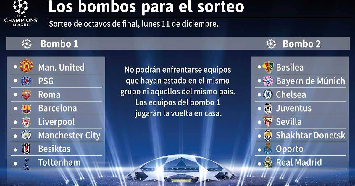 Así quedan los bombos de octavos de Champions League