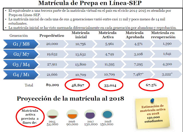 La Prepa una Experiencia Nueva: Conociendo las estadísticas de la Prepa ...