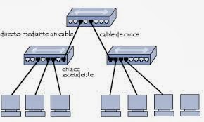 PRESENTACIÓN DE REDES LOCALES: U.3 LA CAPA Física (ejercicios)