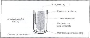 LDC2011: EQUILIBRIO ACIDO-BASE Y GASEOSO