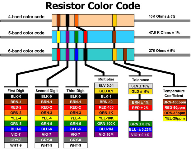 ROBO ZONE: RESISTOR color coding
