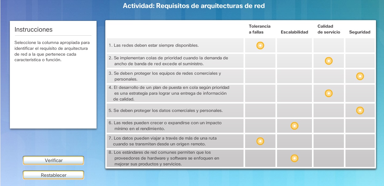 Red confiable - CCNA V6.0