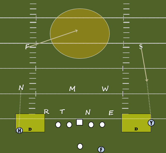Cripes! Get back to fundamentals...: Overcoming the Advantage of Run ...
