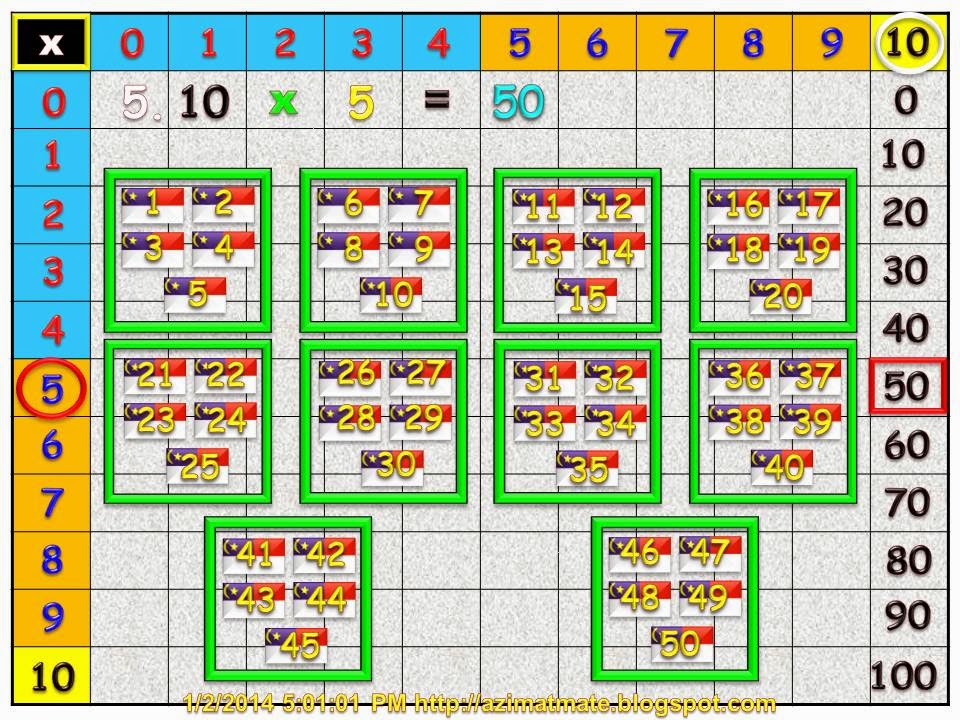 AZIMAT MATEMATIK: SIFIR 5 DAN 10