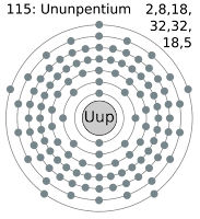 COSMOS : Element 115 : Moscovium / Ununpentium