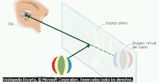 La luz y fenómenos luminosos: La luz y fenómenos luminosos