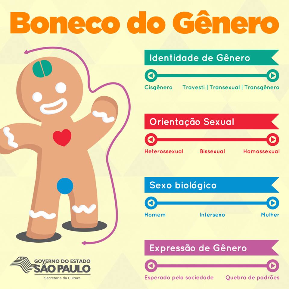 Professor Wladimir - Geografia: "Boneco do Gênero"