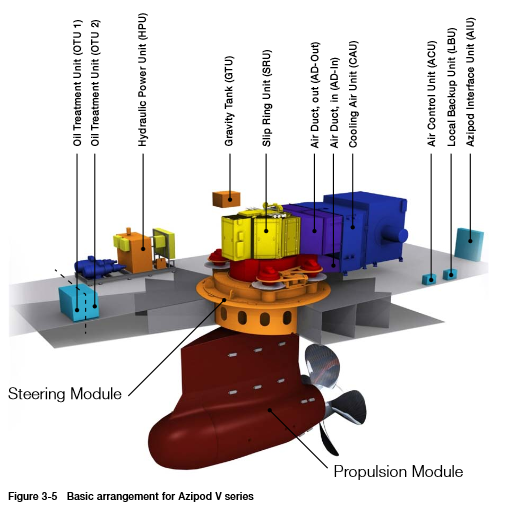 Cruise With Christine Pappin: Azipod Problems for Carnival Legend