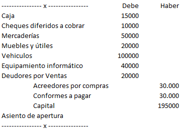 CONTABILIDAD BÁSICA: 12-1 Asiento de apertura de libros