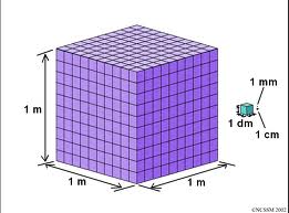 MEDIDAS SMD: VOLUMEN