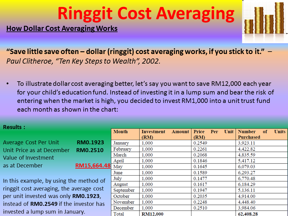 Lancer Lim UTC - Your Financial Freedom - 您的创富之路: RCA - Ringgit Cost ...