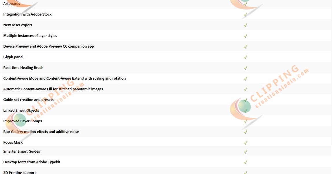Installing Different Versions of Photoshop