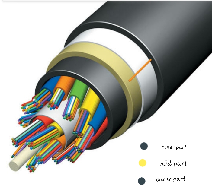 What is fibre optic cable??