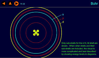 Scientificando: 2011