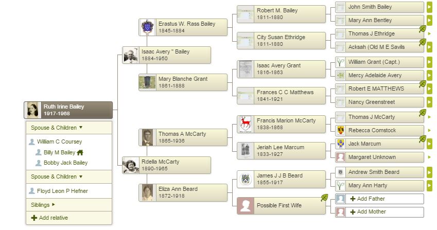 JoLynn's DNA Pages: Dad's Family Tree