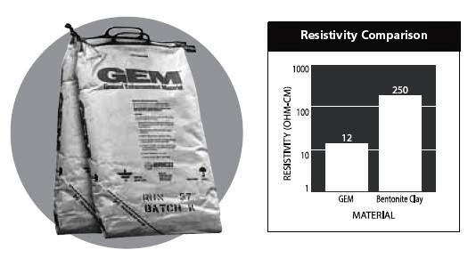 Earthing System Components – Part Two ~ Electrical Knowhow