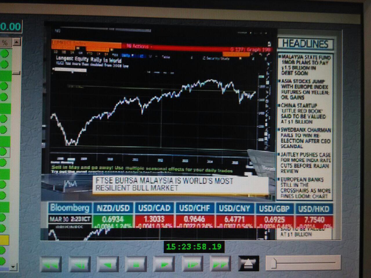 It's New Beginning: Chart Vs News, Which is comes first?