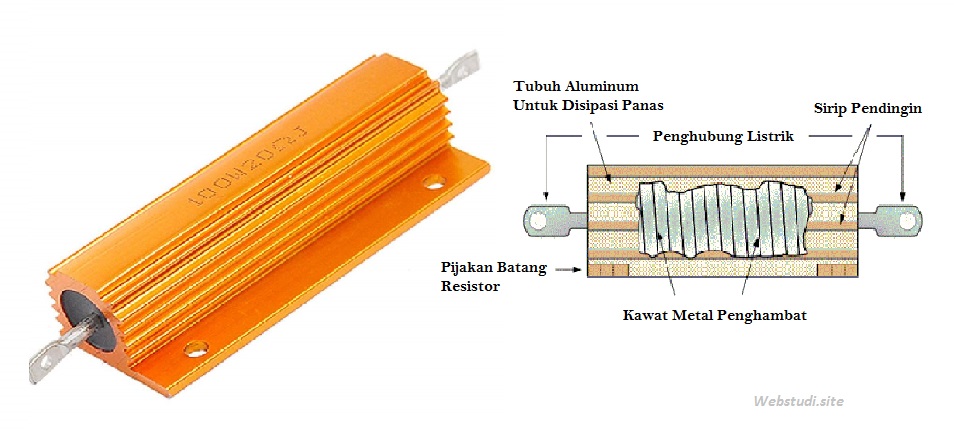 Pengertian Resistor, Jenis dan Fungsi Resistor (LENGKAP) - Studi ...