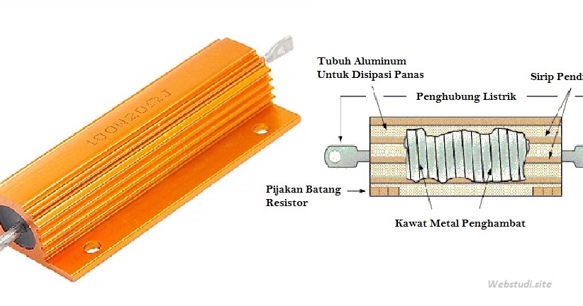 Gambar Resistor : Resistor : Pengertian, Fungsi, Kode Warna, Macam ...