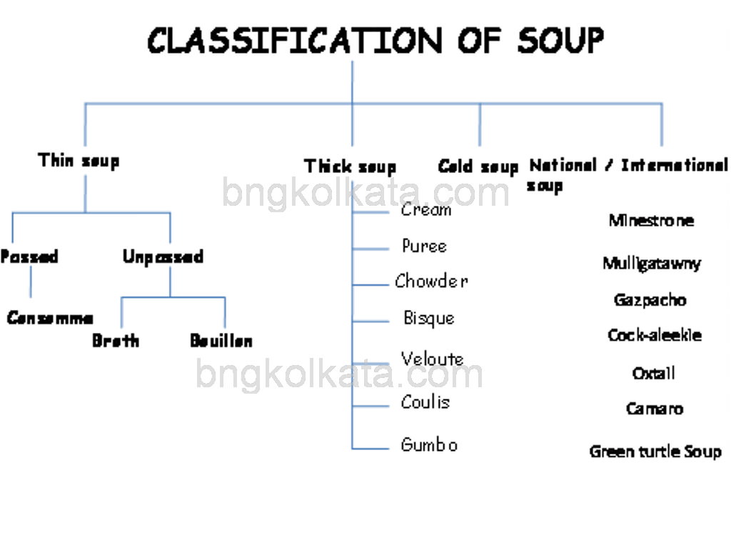 Chef Pradip Kumar: soups and consommes