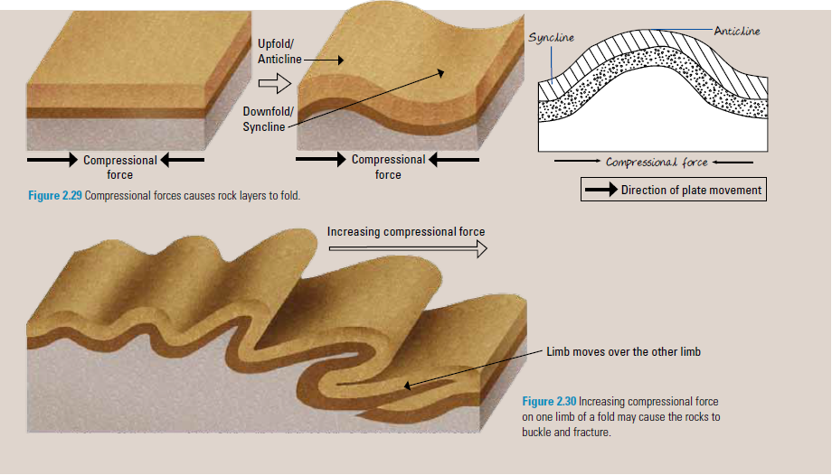 Readysetgoh Geography: Living with Tectonic Hazards KQ2 - Landforms At ...