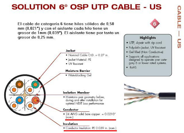 HISTORIA DE LA COMUNICACION: CABLE UTP CAT6