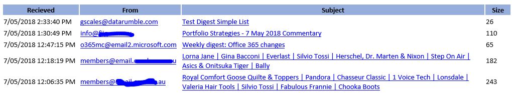 Creating a Digest email (based on the contents of other Email) using ...