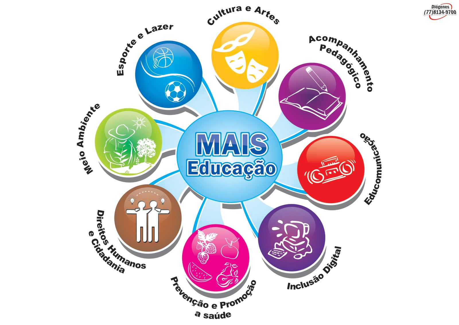 ATENÇÃO ESCOLAS - Cadastro das atividades do Programa Mais Educação na ...