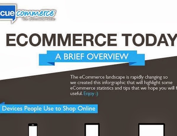 INFOGRAPHIC: E commerce Today - A Brief overview - Tech News 24h