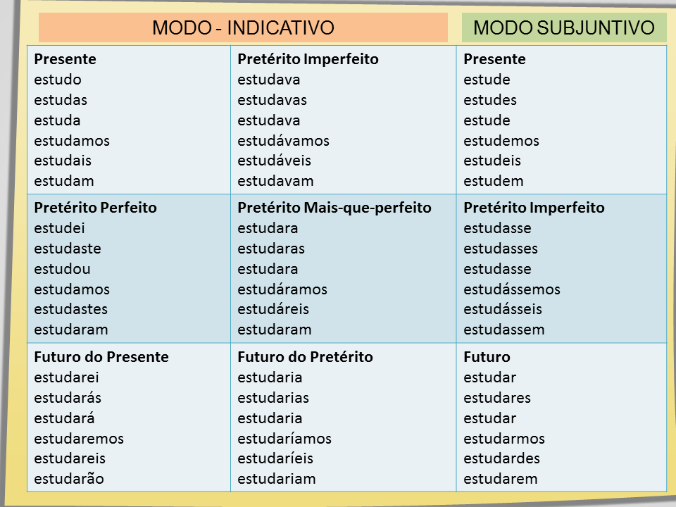 Conjugação Do Verbo Medir - LIBRAIN