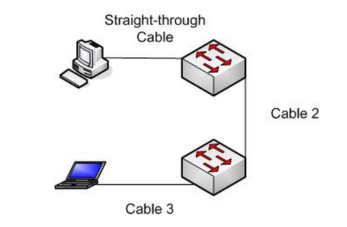 DAY 3:: ABOuT CABLES CONNECTIVITY | neeedanyhelp