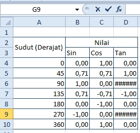 Dizz Soft & Tutor: Membuat Fungsi Trigonometri Menggunakan Ms. Excel