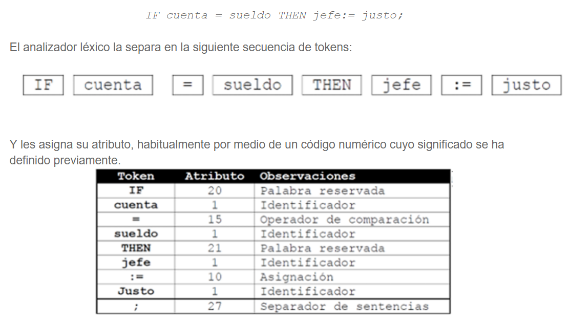 Compiladores: Analizador Léxico, Sintáctico y Semántico