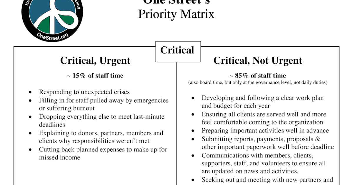 Cures for Ailing Organizations: Nonprofit Priority Matrix Focuses ...