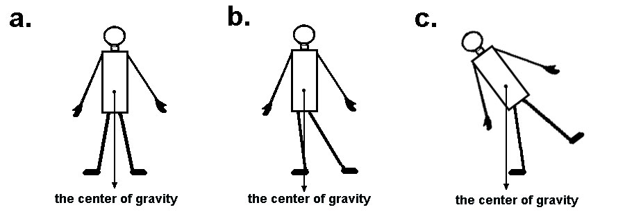 Centroid And Center Of Gravity VINAYAK HULWANE centroid-and-center-of-gravity-vinayak-hulwane