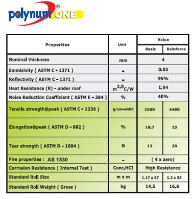 Insulation Polynum | ATAP GALVALUME