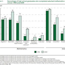 Philippine Basic Education