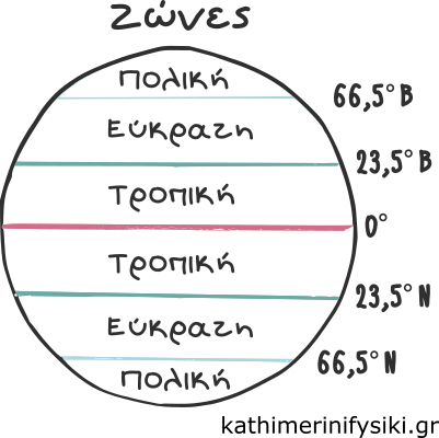Ο Πάτμιος: Οι εποχές;