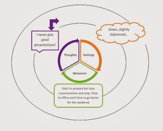 How To Deal With Depression: Vicious Depression Cycle