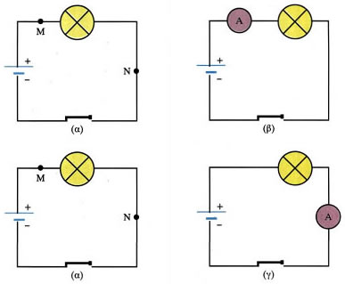 PHYSIC LESSONS: ΦΥΣΙΚΗ Β ΛΥΚΕΙΟΥ ΣΥΝΕΧΕΣ ΗΛΕΚΤΡΙΚΟ ΡΕΥΜΑ