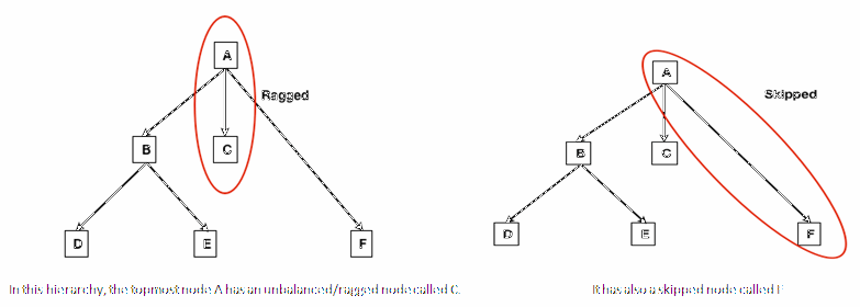 OBI by sujitha allada