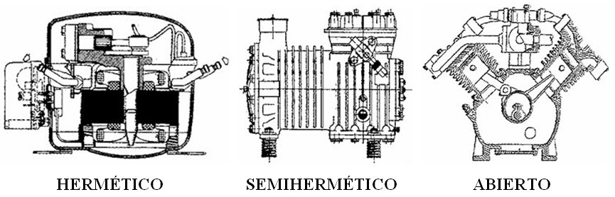 Compresores | Clasificación y sus componentes