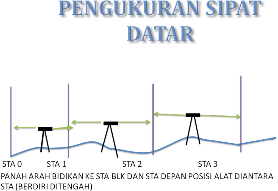 Pemutahiran Leger Jalan