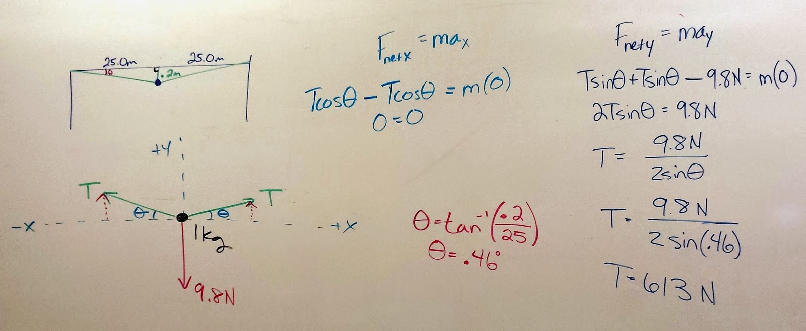 Volkening's Physics Classes: Solving Newton's 2nd Law Problems