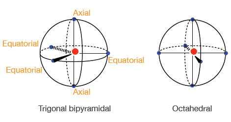 A Quick Guide to VSEPR