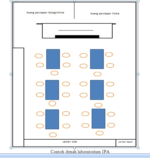 Pengelolaan Laboratorium IPA