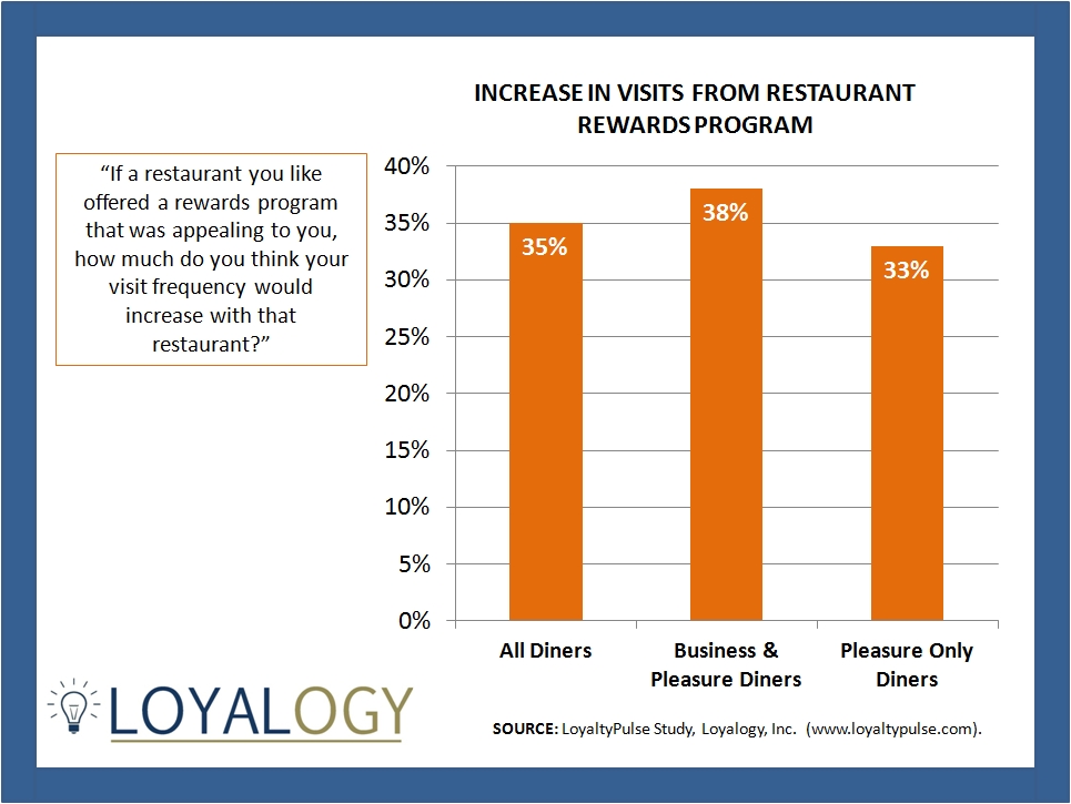 Restaurants With Reward Programs - piratebaytags