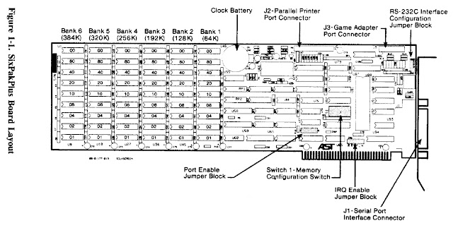 The 21st Century Digital Home: The IBM PC 5150: Part 6 - The choc' full ...