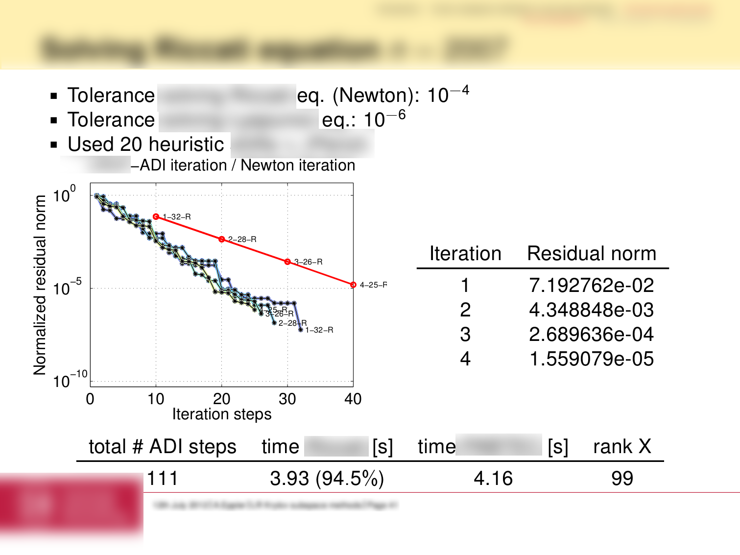 How to make better LaTeX/Beamer slides. Part 1.